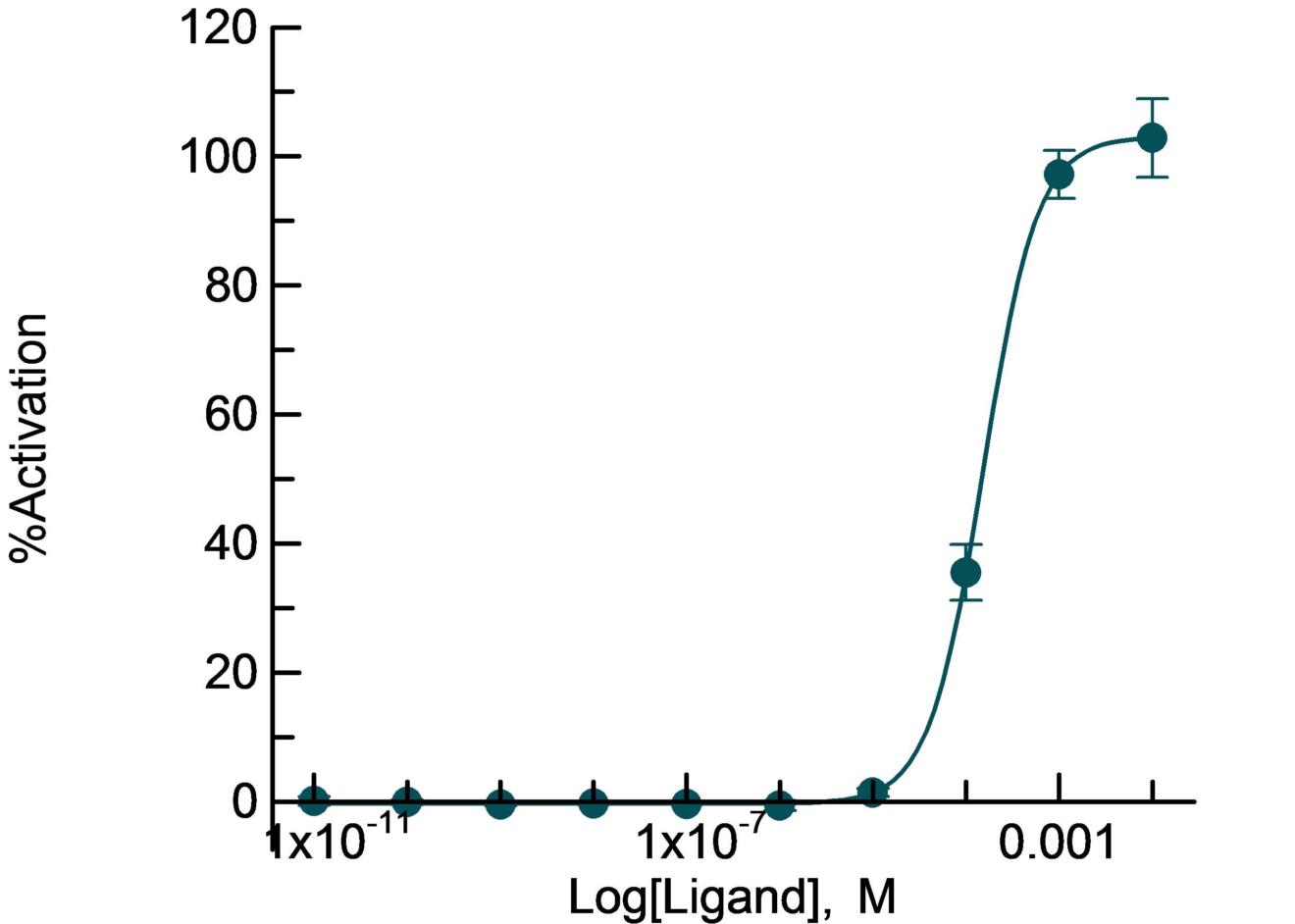 Mas related MRGD Aequorin (FAST-0212A) - EuroscreenFast - EuroscreenFast