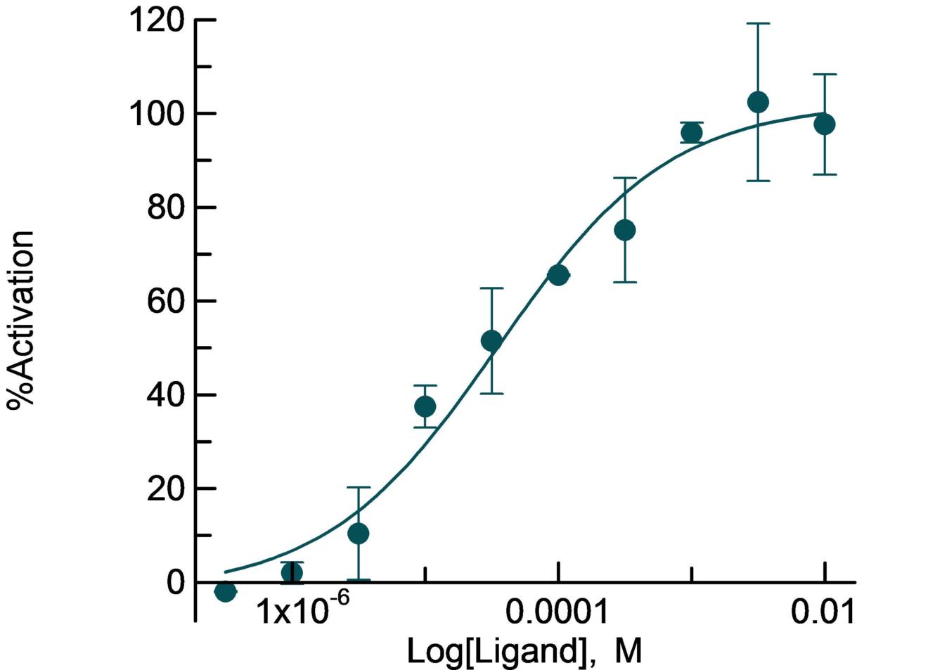 Mas related MRGD cAMP (FAST-0212C) - EuroscreenFast - EuroscreenFast