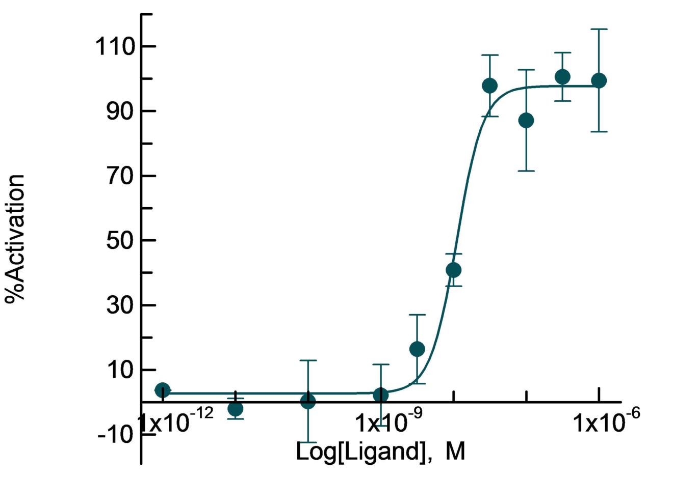 Neuropeptide NPY1 cAMP (FAST-0318C) - EuroscreenFast - EuroscreenFast