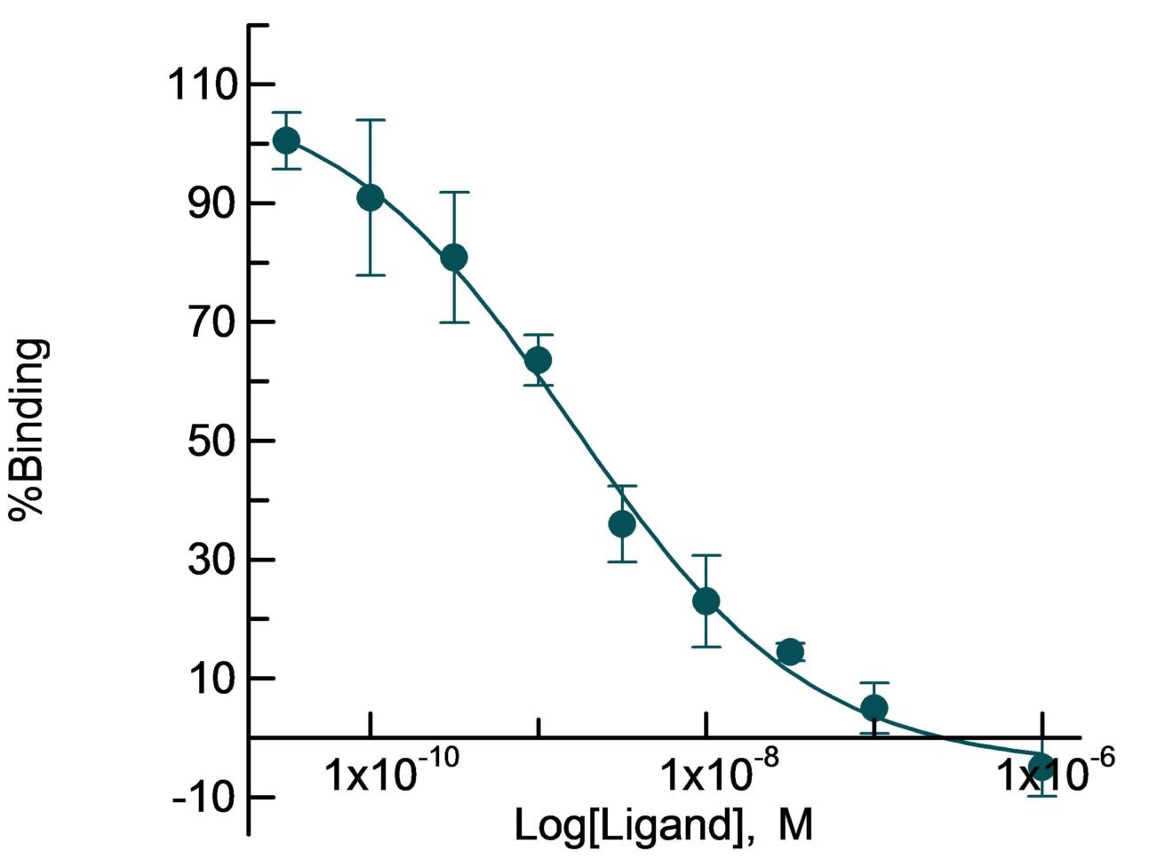 Orexin OX1 Binding (FAST-0390B) - EuroscreenFast - EuroscreenFast