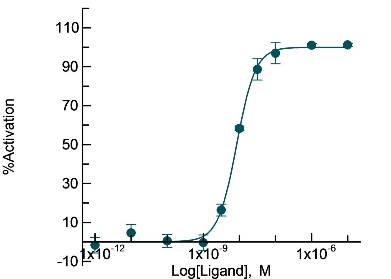 Orexin OX2 IPOne (FAST-0391I) - EuroscreenFast - EuroscreenFast