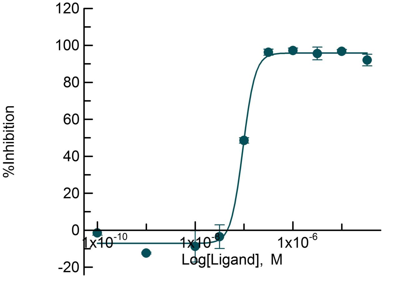 Orexin OX1 Aequorin (FAST-0394A) - EuroscreenFast - EuroscreenFast
