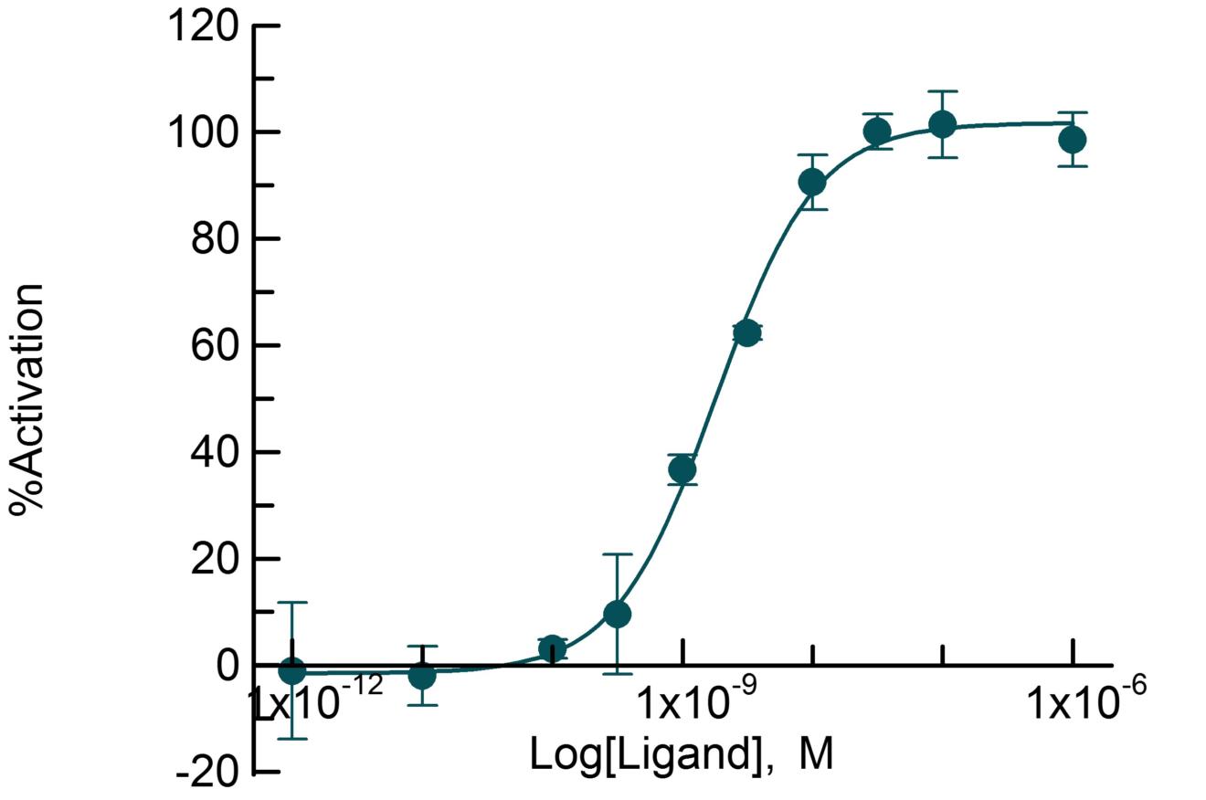 Cannabinoid CB2 cAMP (FAST-041C) - EuroscreenFast - EuroscreenFast